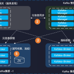 几种常见的 Kafka 集群监控工具-Kafka-Mac私塾